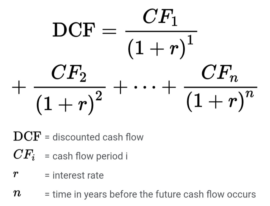 Valuation using DCF method – Beautiful Moments in Finland